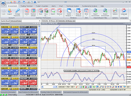 VT Trader (Visual Trader) | FXstreet.cz